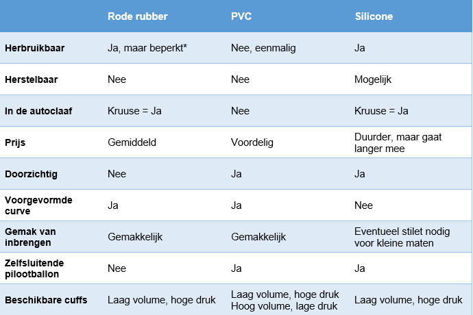 Intubatie - de verschillende soorten tubes – Covetrus België - FAQ